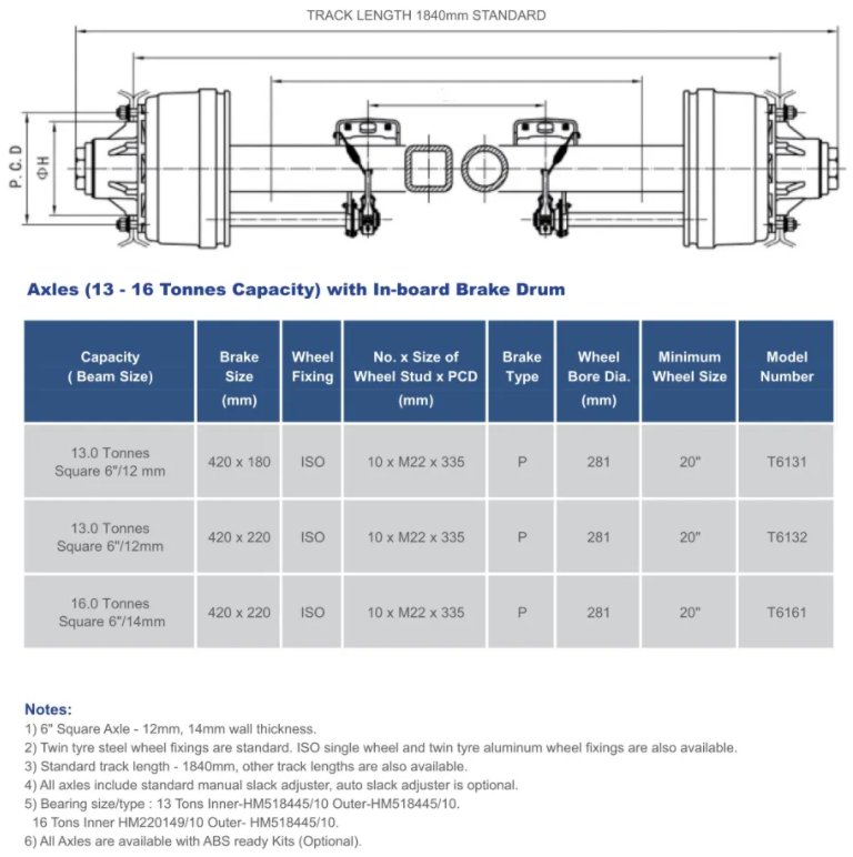 Duralong Front Axle Assembly HOWO Heavy Truck Front Axle Parts